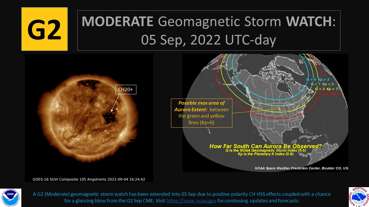 Solar Storm September 2022