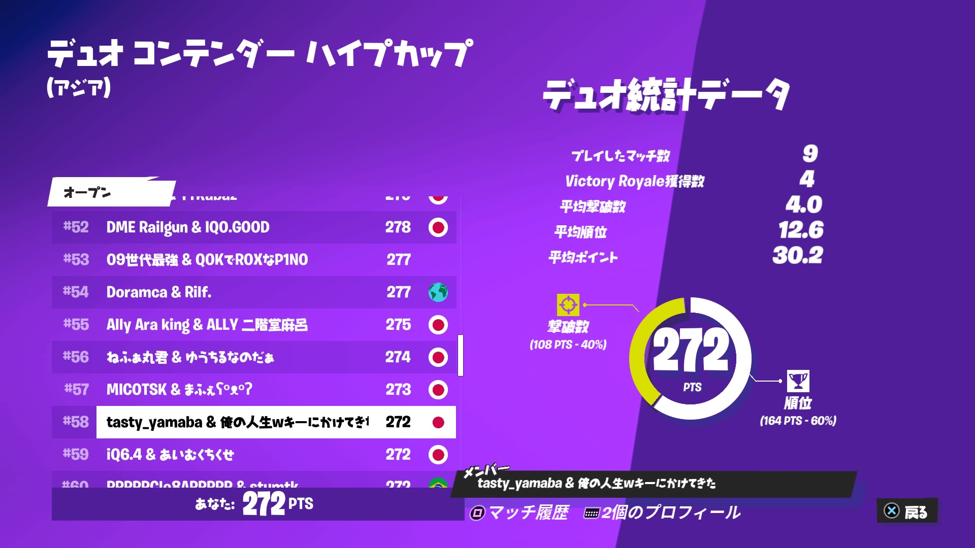 Arc.まやばなな on Twitter: "やったあ！コンテンダー二桁！！！僕の実力からしたら十分過ぎ！ #PS4share https://t.co/8z7tj5Eoac" / Twitter