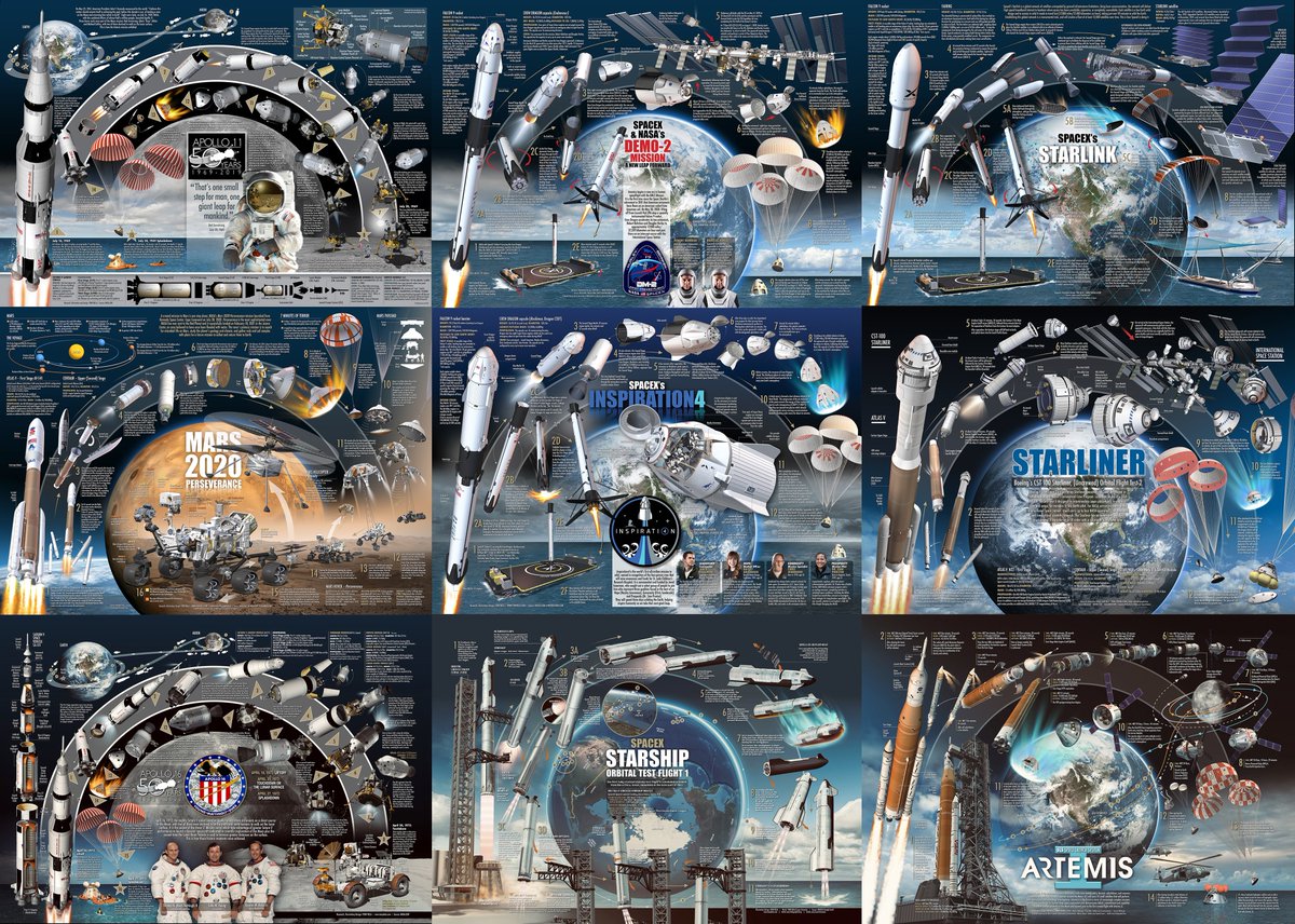 Tony Bela - Infographic news on Twitter: "Here is a cross section of infographic posters I’ve ...