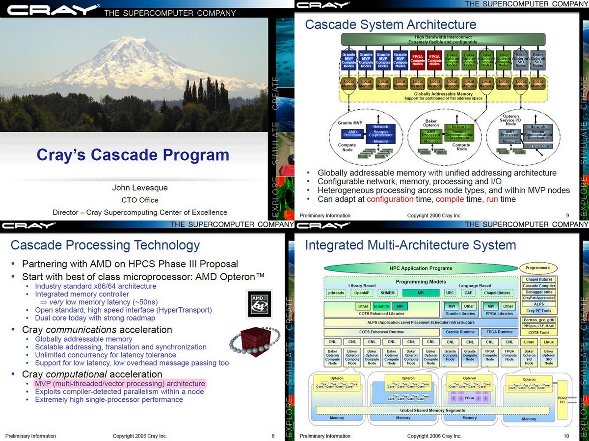 OGAWA, Tadashi on Twitter: "=> Burton Smith https://en.wikipedia.org/wiki/Burton_Smith… Cray ...