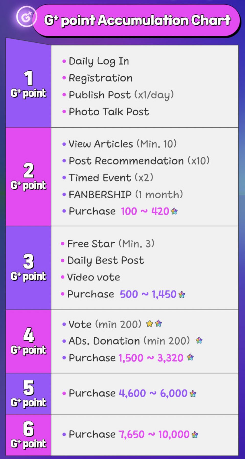 All for Jin on Twitter: "Increase your GPOINT ranking before the freeze on September 11. GPOINT ...