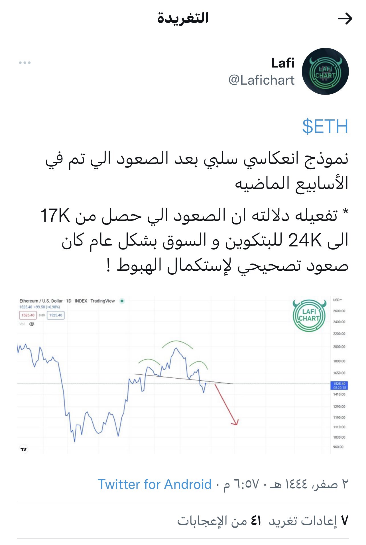 عبدالله "Bitcoin “ (@AQ_btc12) / Twitter