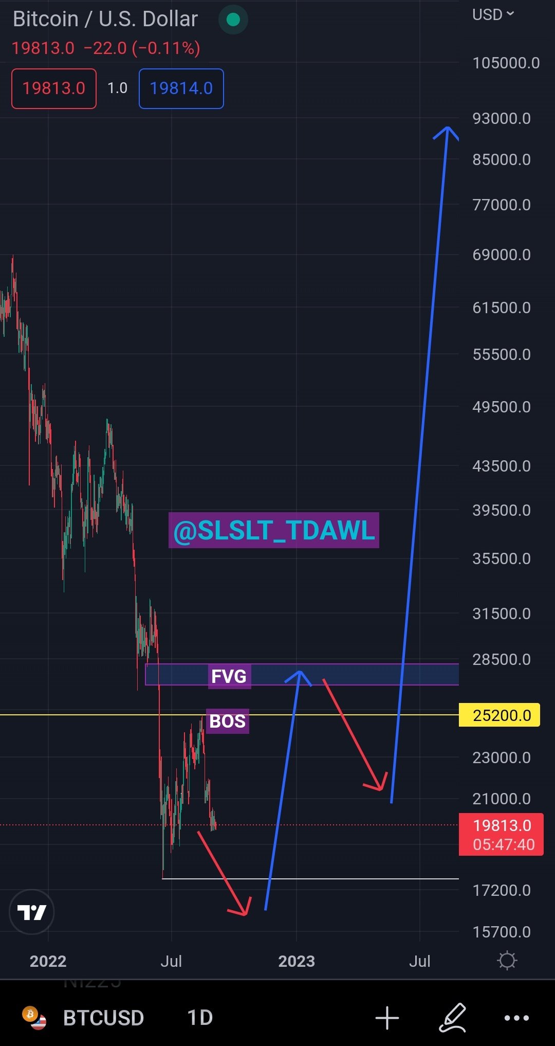 عبدالله "Bitcoin “ (@AQ_btc12) / Twitter