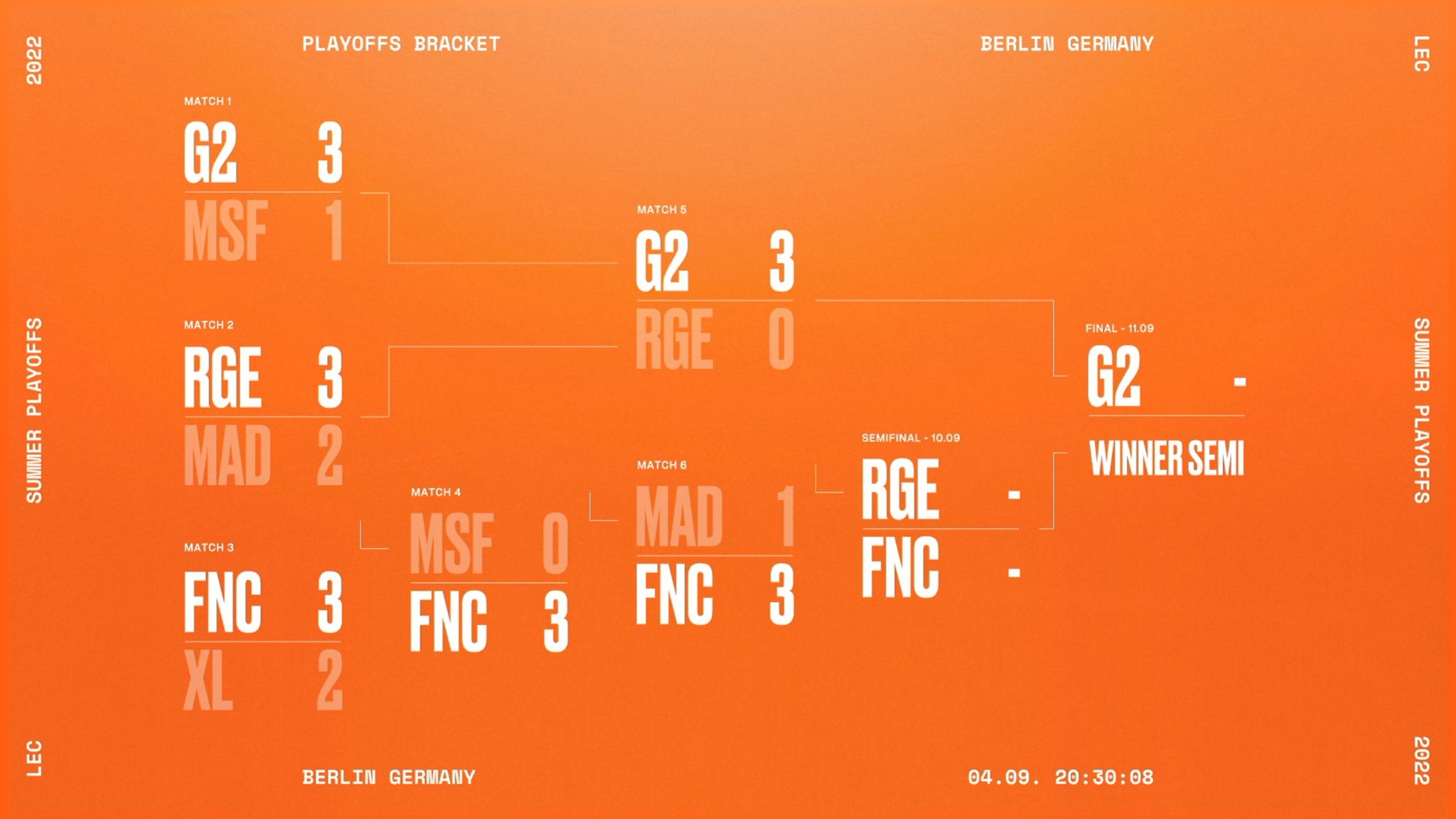 LEC on Twitter: "The #LEC Summer Playoffs Bracket after Round 2! https://t.co/AvGxm2R4nx" / Twitter