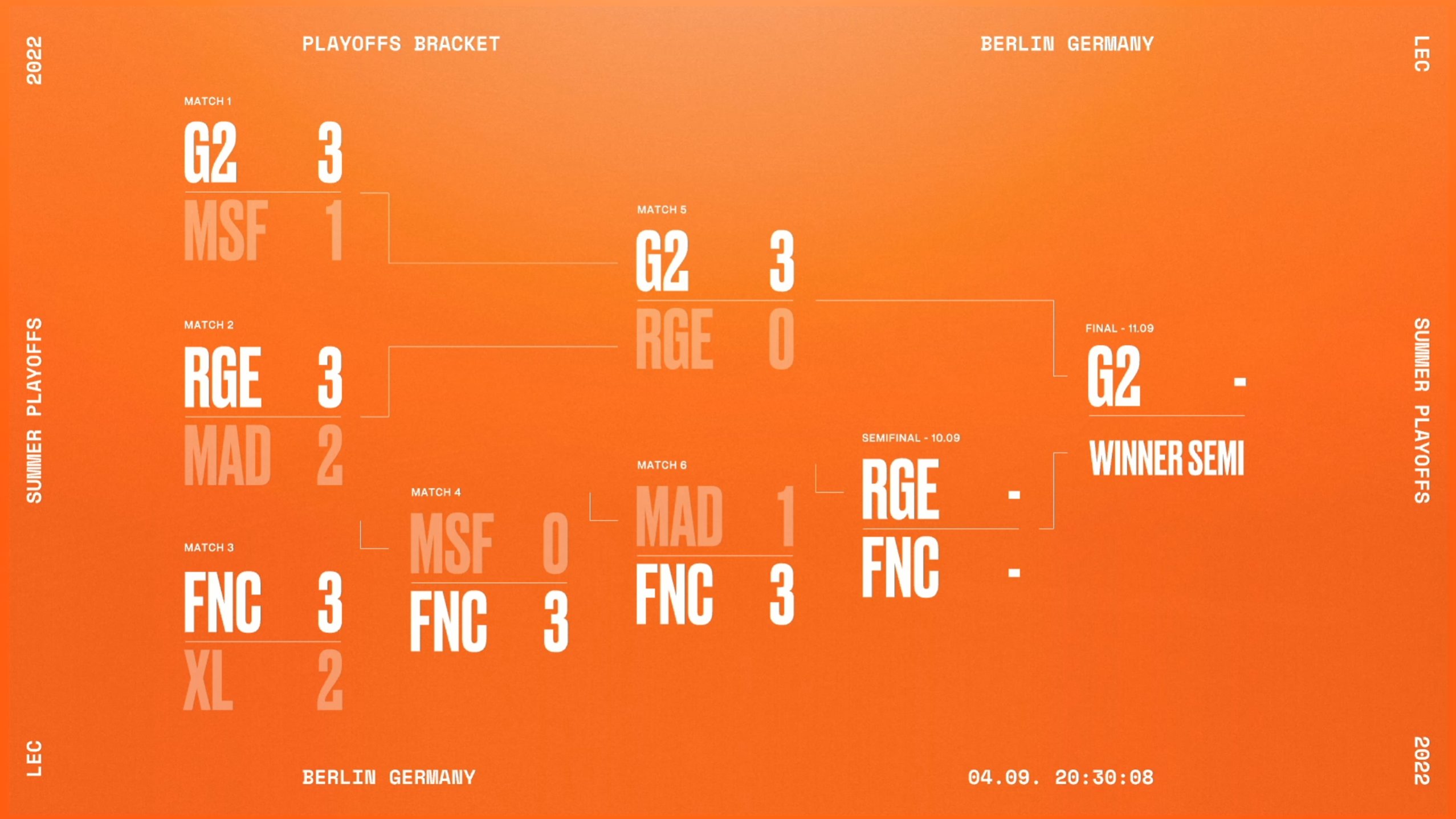 LEC on Twitter: "The #LEC Summer Playoffs Bracket after Round 2! https://t.co/AvGxm2R4nx" / Twitter