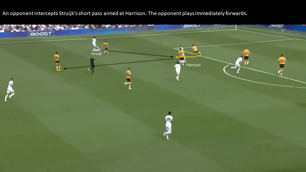 Team Analysis: Jesse Marsch’s transition-based Leeds United - pressing ...