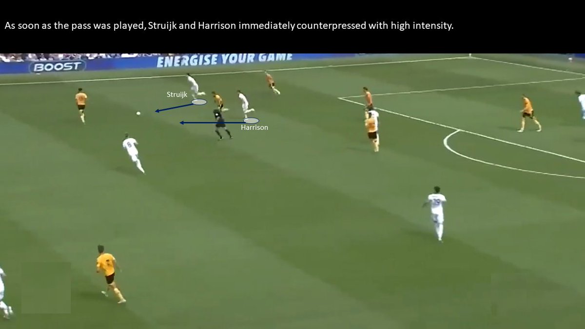 Team Analysis: Jesse Marsch’s transition-based Leeds United - pressing ...