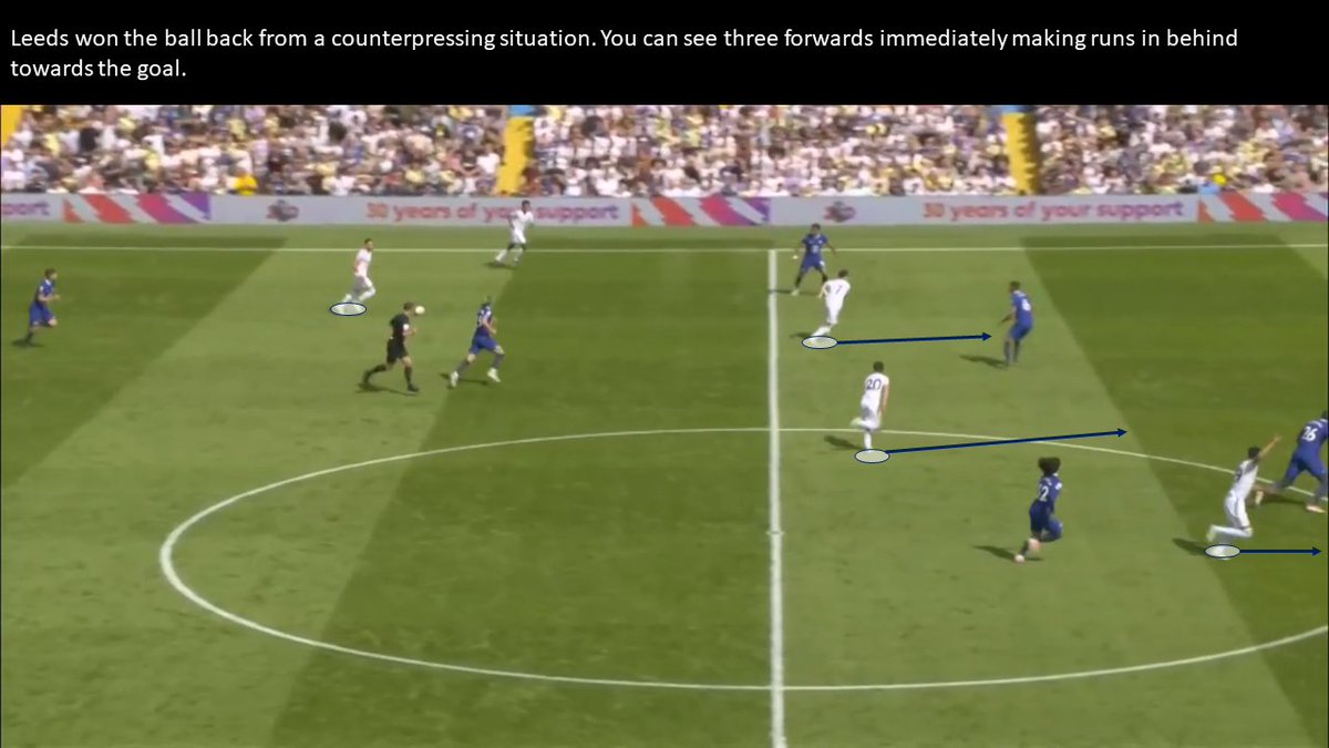 Team Analysis: Jesse Marsch’s transition-based Leeds United - pressing ...