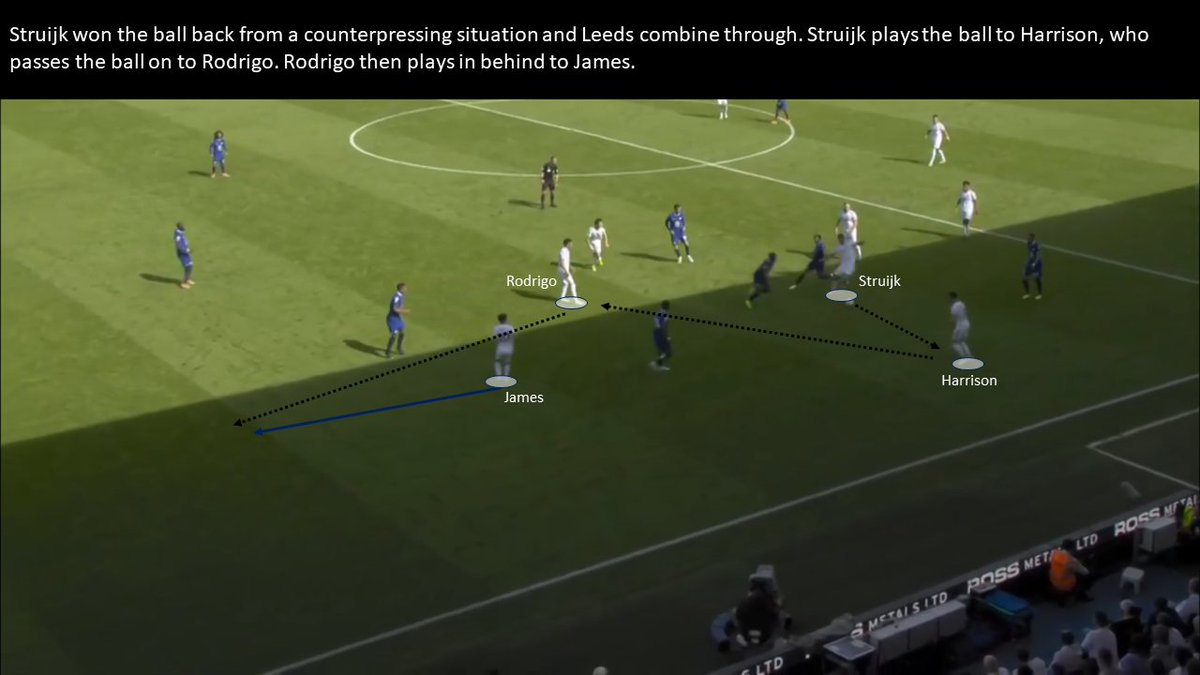 Team Analysis: Jesse Marsch’s transition-based Leeds United - pressing ...