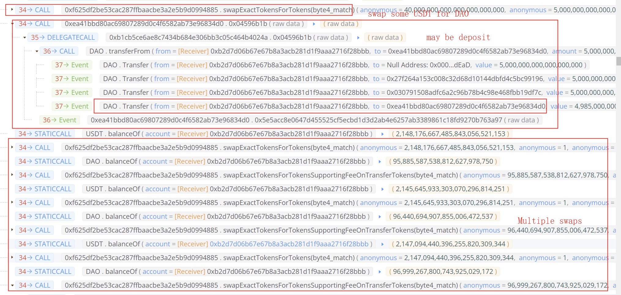 BlockSec on Twitter: "Attack Analysis Then, he swaped between USDT and DAO tokens several times ...