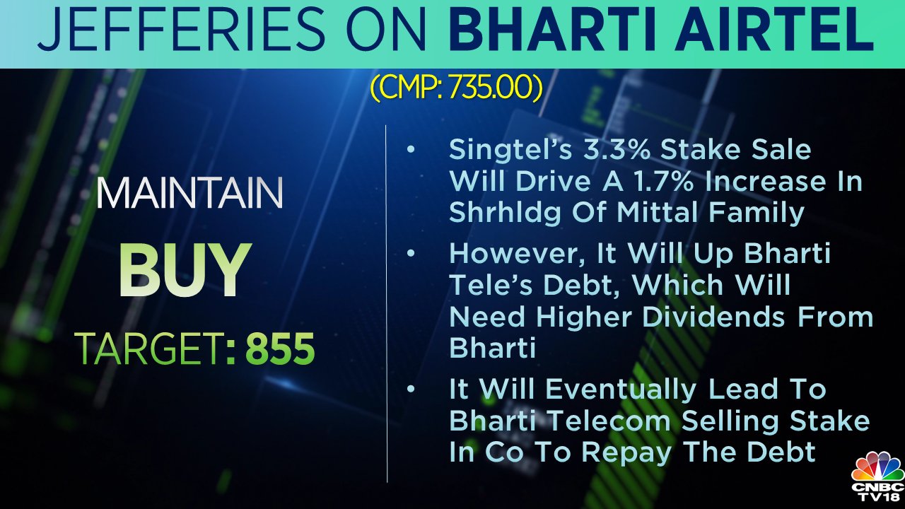 CNBC-TV18 on Twitter: "#CNBCTV18Market | Jefferies gives buy rating on Bharti Airtel, says ...