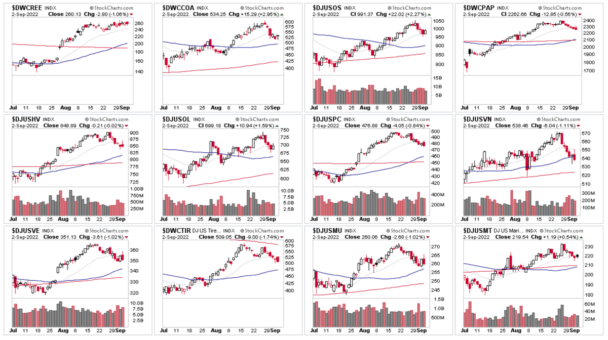 US Stocks Industry Groups Relative Strength (RS) Rankings The purpose ...