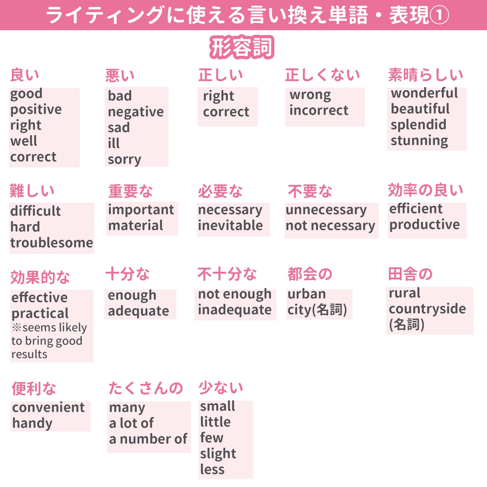 ミトママ@英語学習 on Twitter: "英文ライティングに使える言い換え📝 見ないと損かも。 https://t.co/Wp6BcEhLRJ" / Twitter