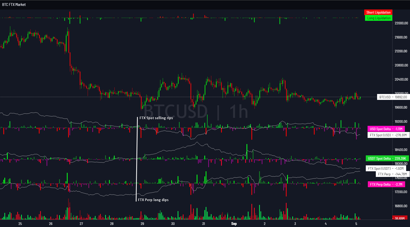 Δ on Twitter: "$BTC FTX Market https://t.co/z3DA6GBwuk" / Twitter
