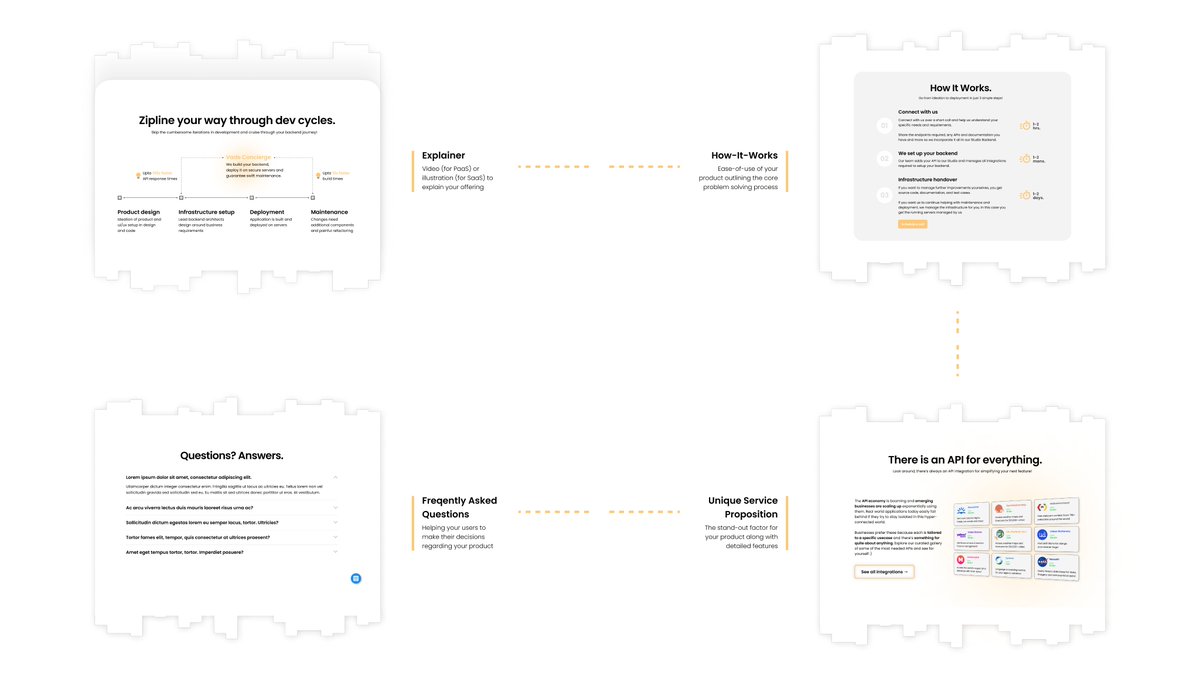 11 elements of the landing page you must know 🧵👇 A user judges 80% of ...
