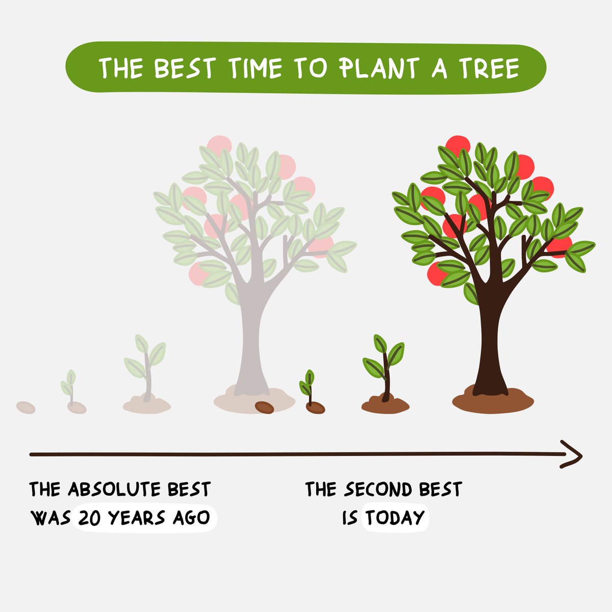 10 visuals that will change how you see personal development 1 ...