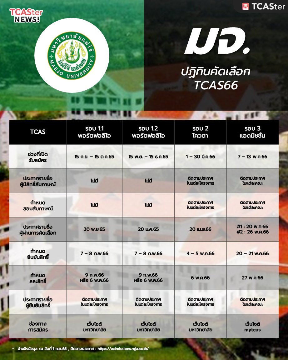 TCASter on Twitter: "มาแล้วนะ! ปฏิทินคัดเลือก #TCAS66 มหาวิทยาลัยแม่โจ้ เว็บไซต์สถาบัน : https ...
