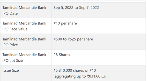 Tamilnad Mercantile Bank (TMB) IPO opens today Here's everything you ...
