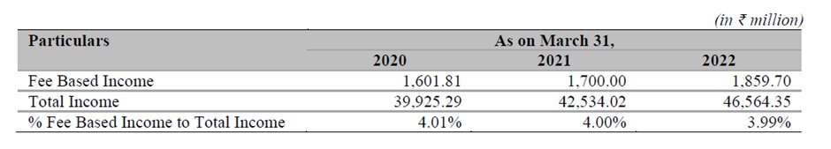Tamilnad Mercantile Bank (TMB) IPO opens today Here's everything you ...