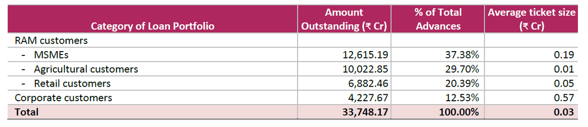 Tamilnad Mercantile Bank (TMB) IPO opens today Here's everything you ...