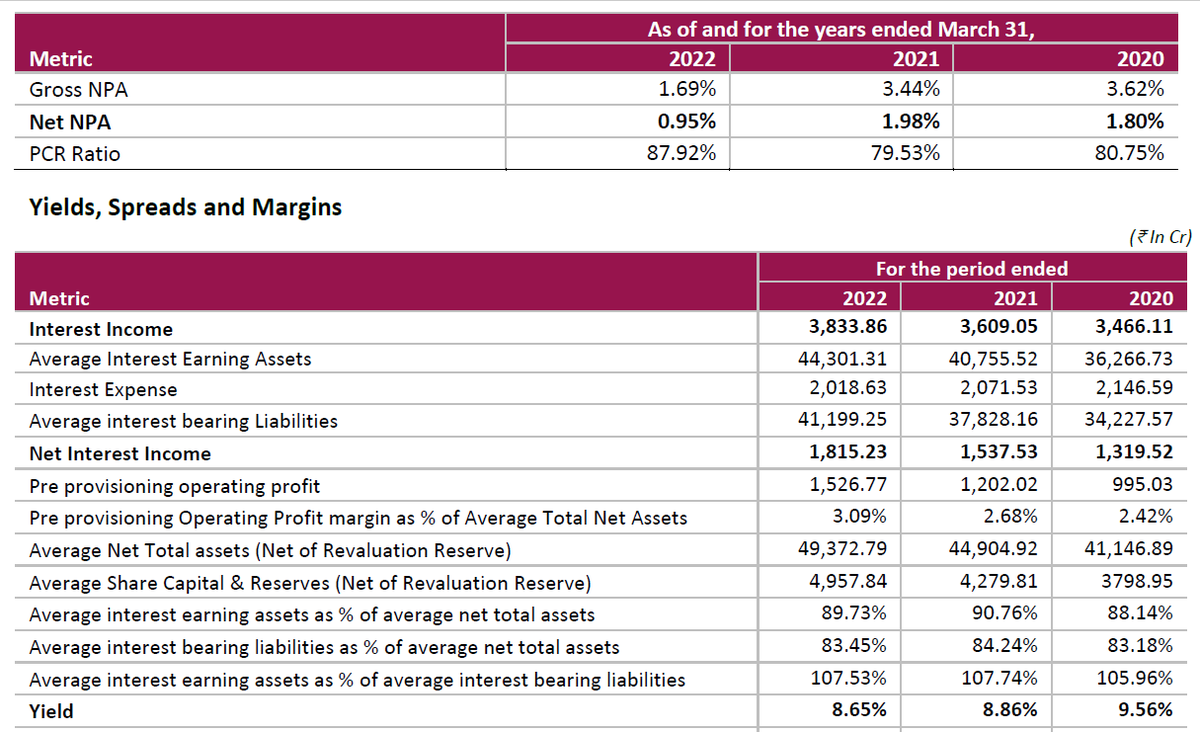 Tamilnad Mercantile Bank (TMB) IPO opens today Here's everything you ...