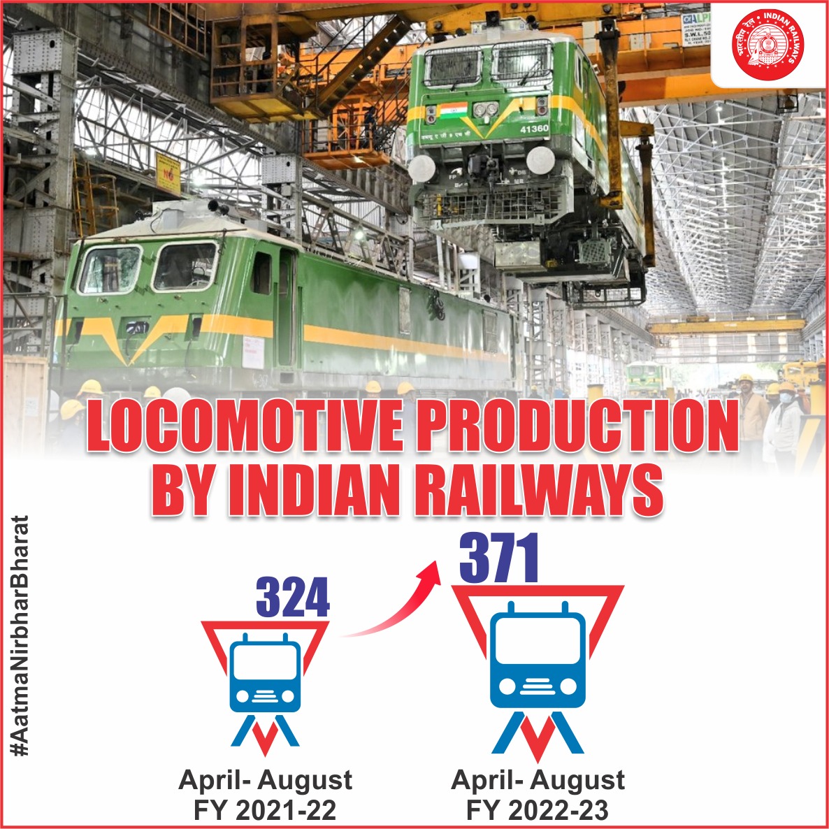 Ministry of Railways on Twitter: "Indian Railways has achieved significant growth in the ...