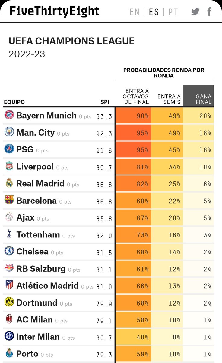 RABU, JAM 02.00 WIB VS CELTIC LIVE STREAMING on Twitter: "Full Penelitian Juara UCL 2022/2023"