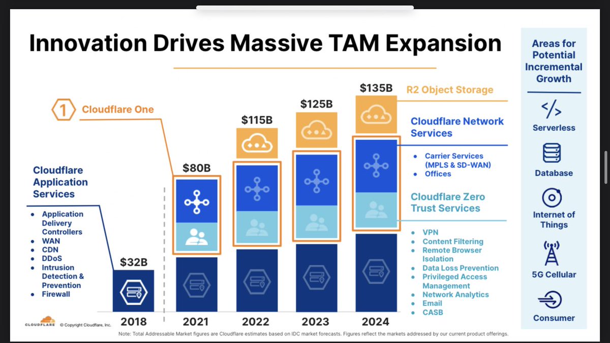 1/ (Thread) Sharing how I evaluate SaaS businesses before I and during ...