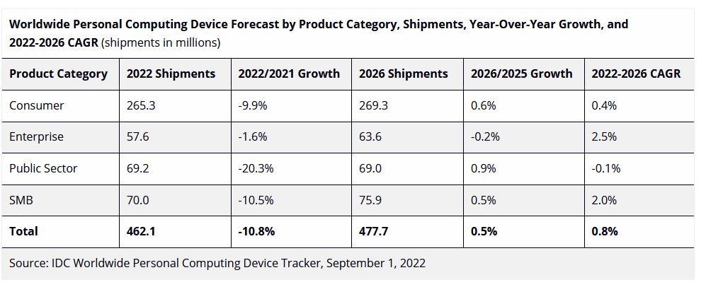 IDC (@IDC) / Twitter