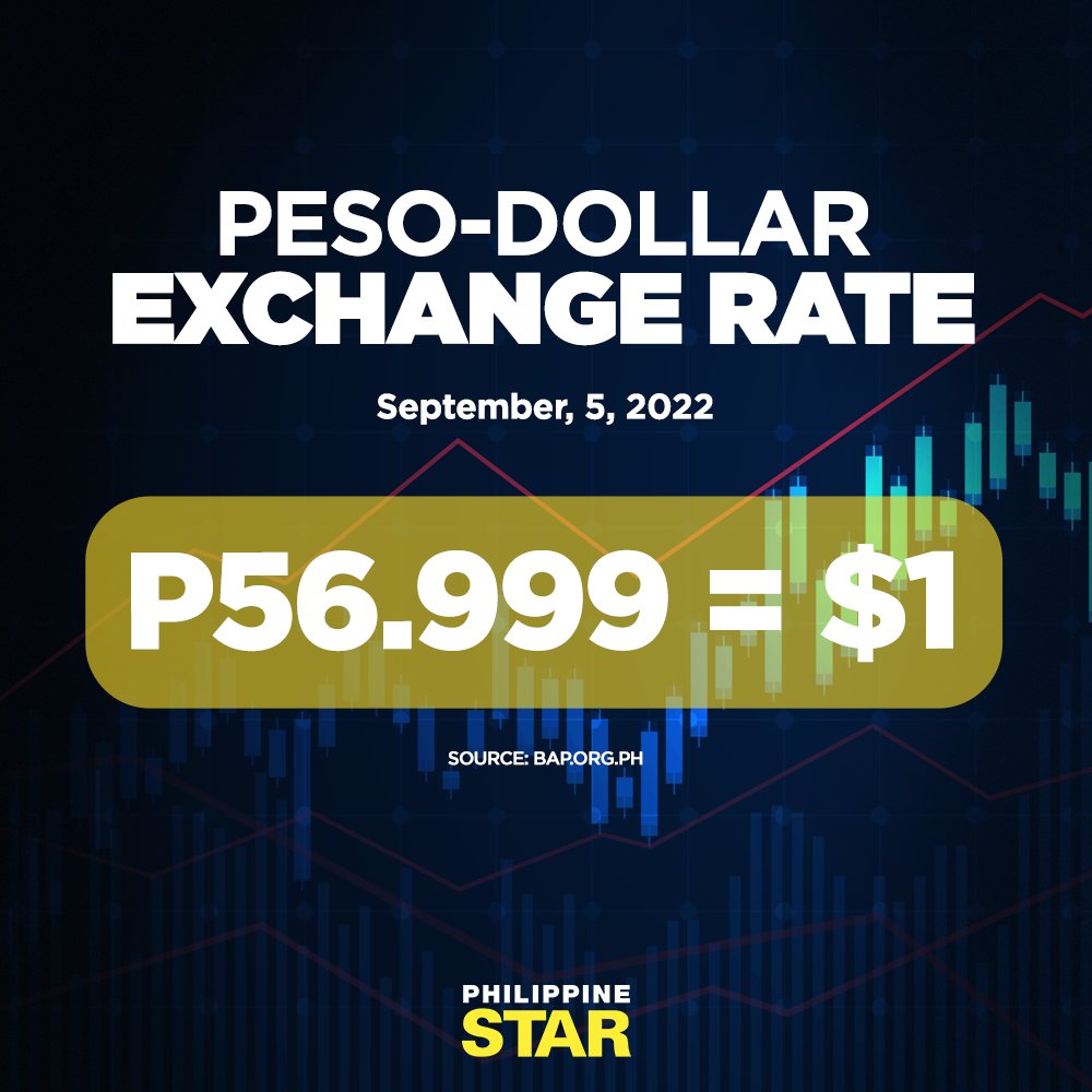 The Philippine Star On Twitter The Philippine Peso Closed At P56 999 the-philippine-star-on-twitter-the-philippine-peso-closed-at-p56-999