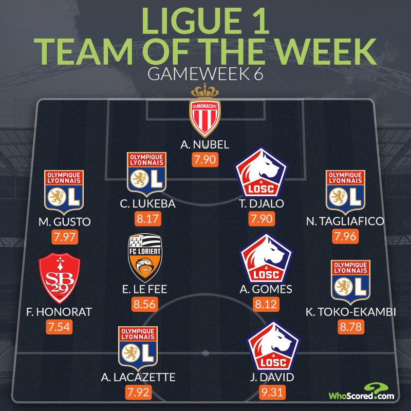 Bayern & Germany on Twitter: "Alexander Nübel in @WhoScored's Ligue 1 Team of the Week. # ...