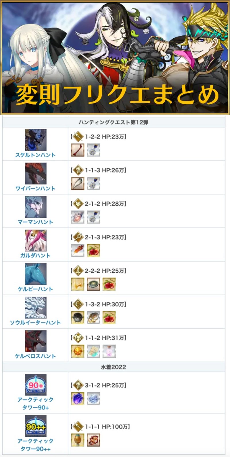 @kota0415w031/FGO / Twitter