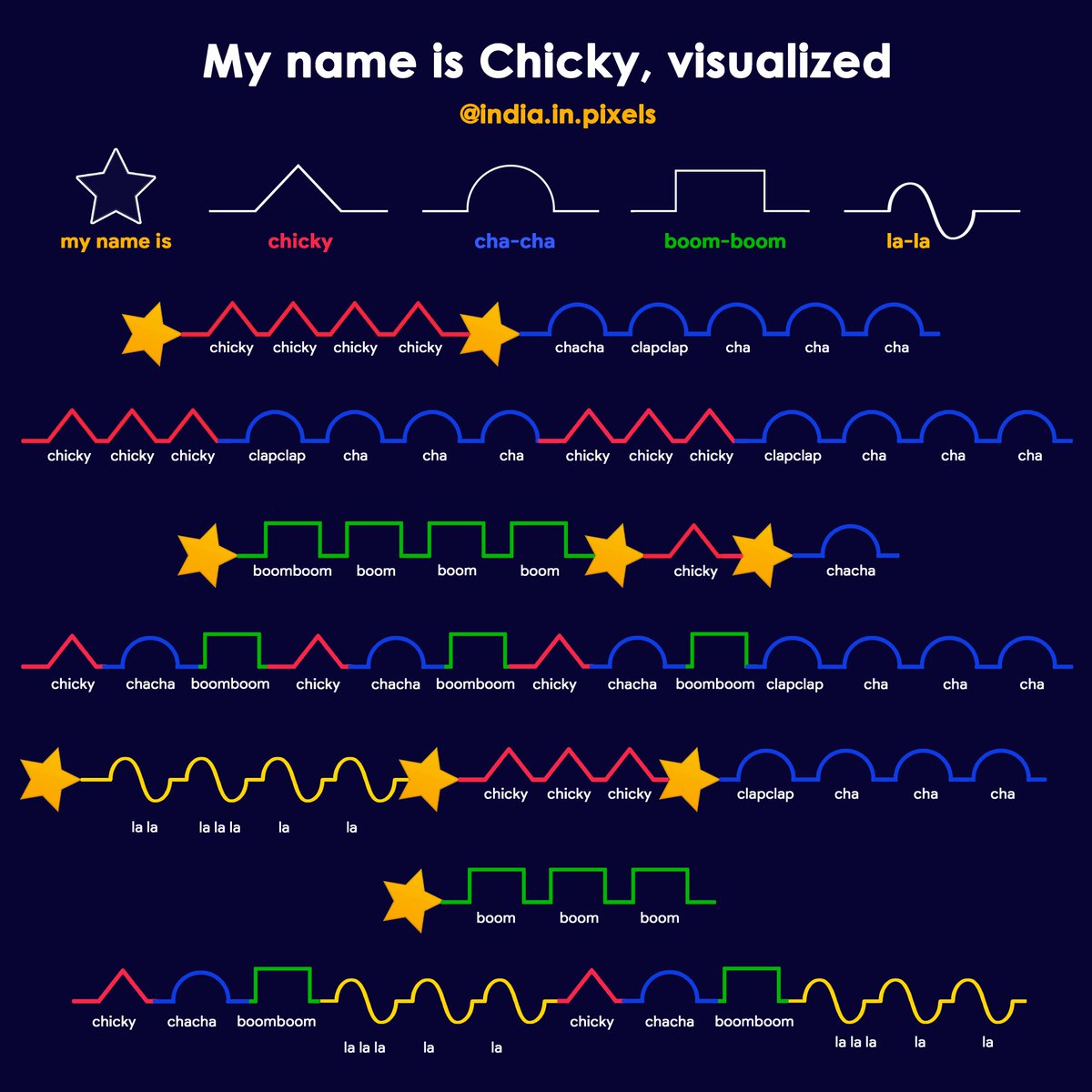 My name is Chicky, visualized. - Thread from India in Pixels by Ashris ...