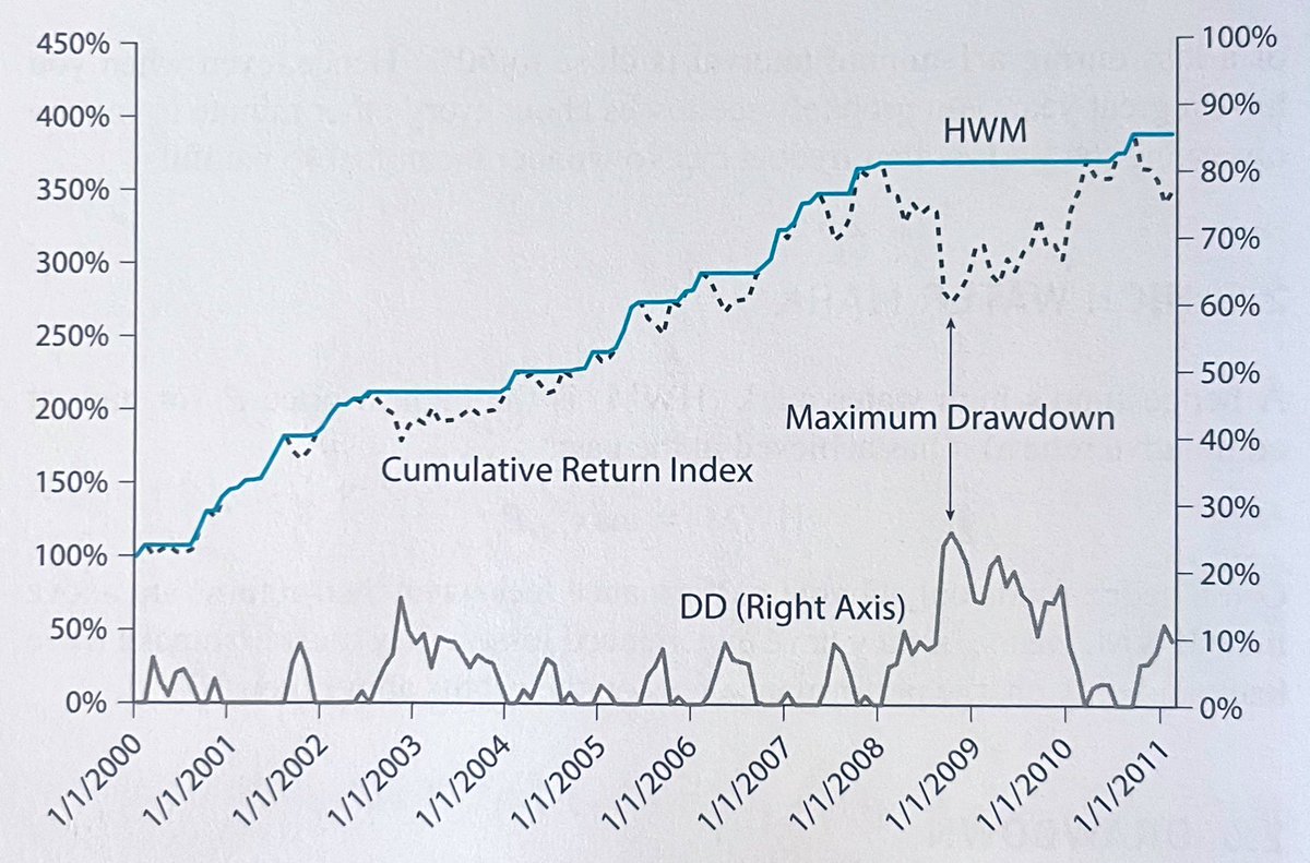 STRATEGY DRAWDOWNS 🧵 Drawdowns are one of the most important measures ...
