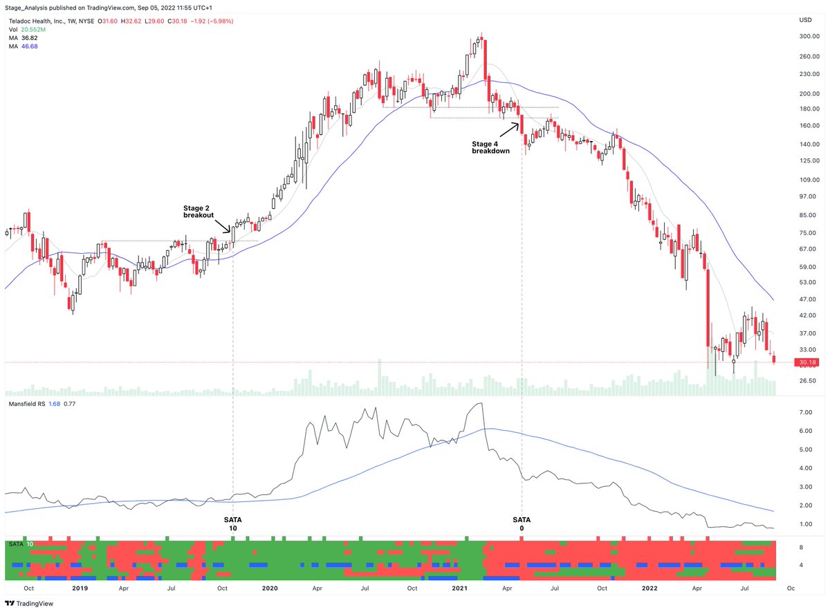 Stage Analysis Technical Attributes (SATA) indicator has been published ...