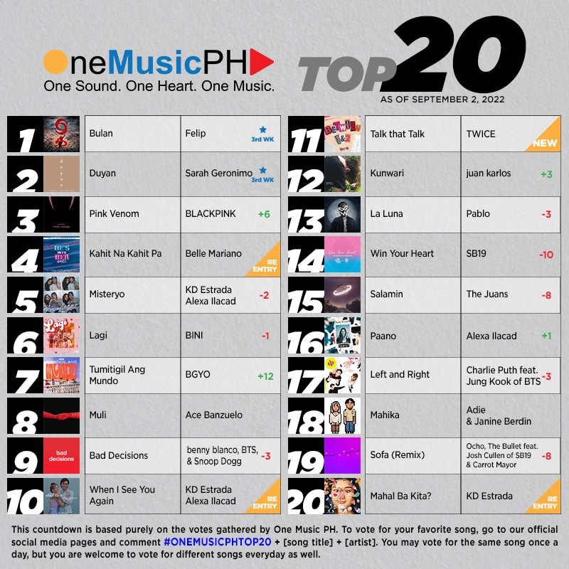 One Music PH on Twitter: "One Music PH Top 20 09.02: 1) #Bulan @felipsuperior 3) #PinkVenom # ...