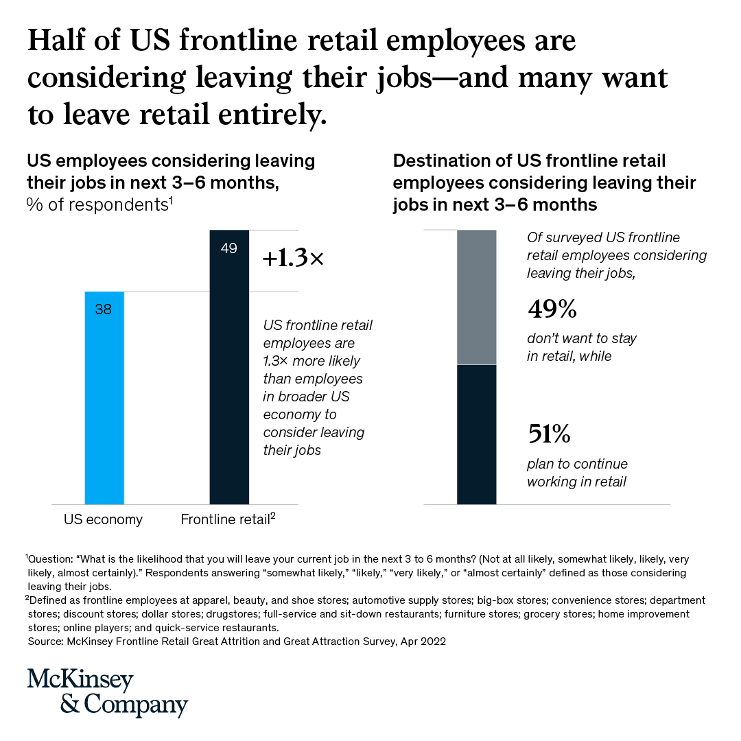 McKinsey & Company on Twitter: "Almost half of US frontline #retail employees and two-thirds of ...