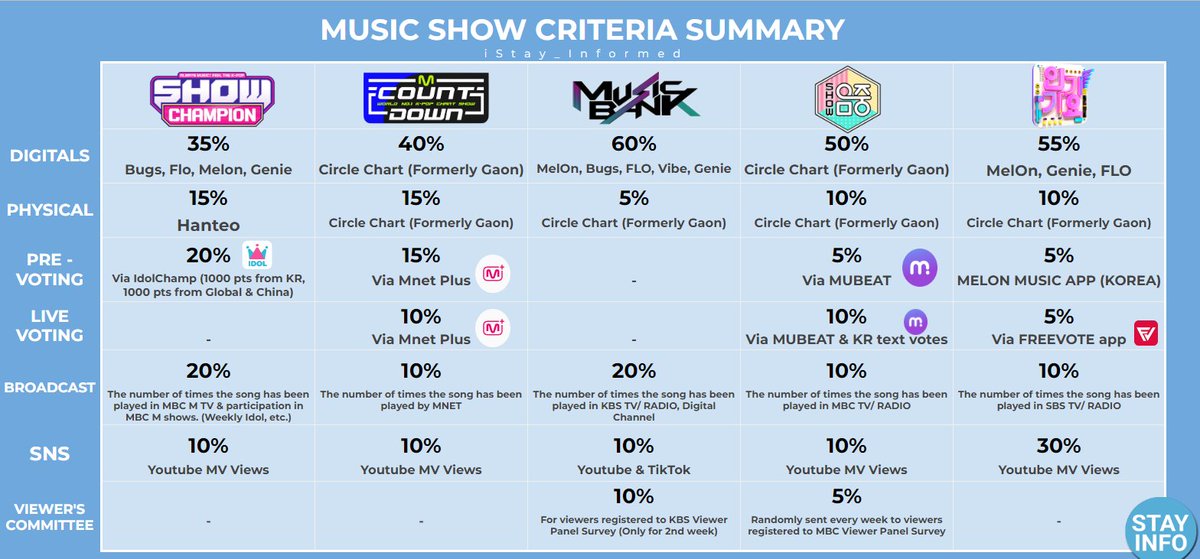 로 «MAX↯DENT» on Twitter: "RT @iStay_Informed: 📺MUSIC SHOW CRITERIA SUMMARY 🧸 “MAXIDENT: Comeback ...