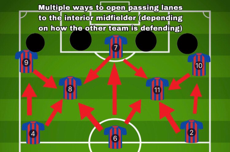 How Xavi wants Barca to play football 🙌 - Thread from Ivar ...