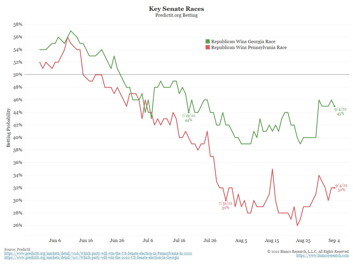Poll re midterm House/Senate elections... | BAK Message Board Posts