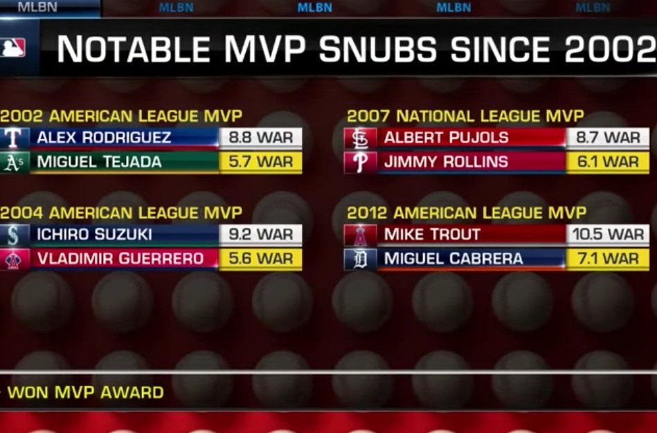 ゲレーロJr「大谷が今年もMVPなら、それはMVPがふたたびかすめ取られることを意味する」