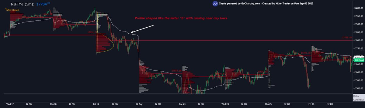 Thread by @KillerTrader_ on Thread Reader App – Thread Reader App