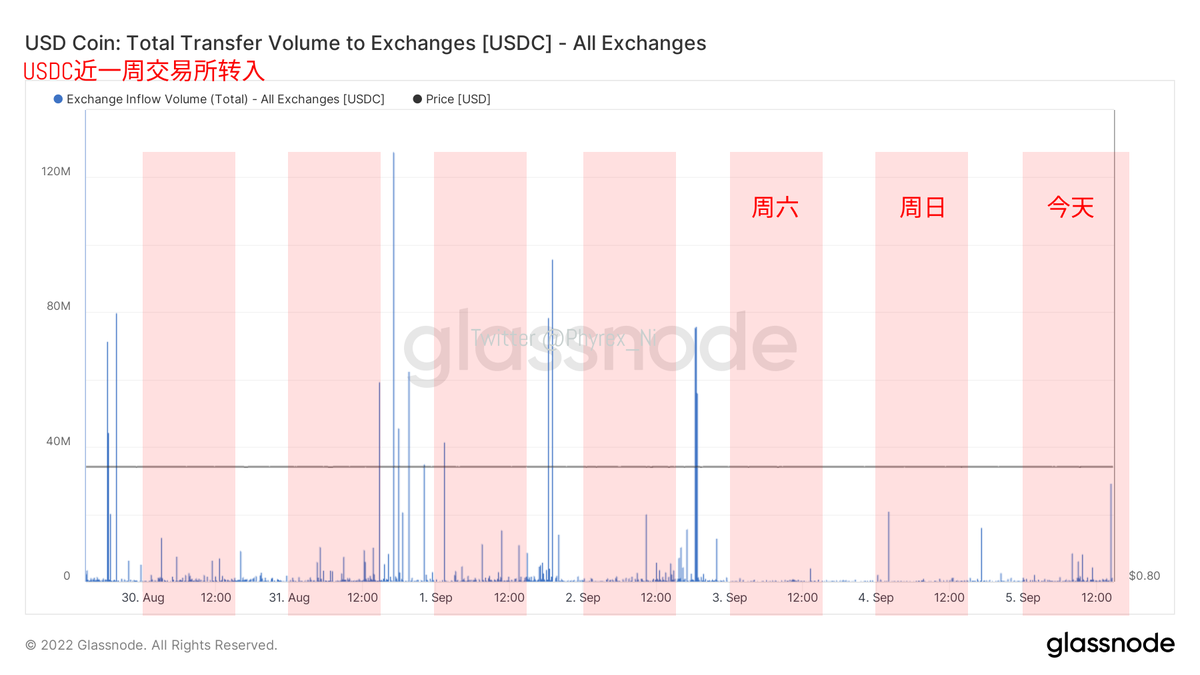 Thread by @Phyrex_Ni on Thread Reader App – Thread Reader App