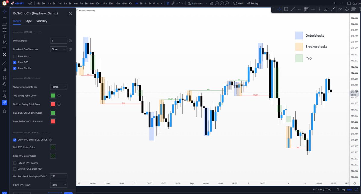 Indicator: BOS/CHOCH Market Structure Finds break of structure and ...