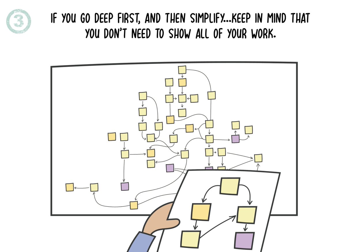 20 Things I've Learned as a Systems (Over) Thinker ...an illustrated ...