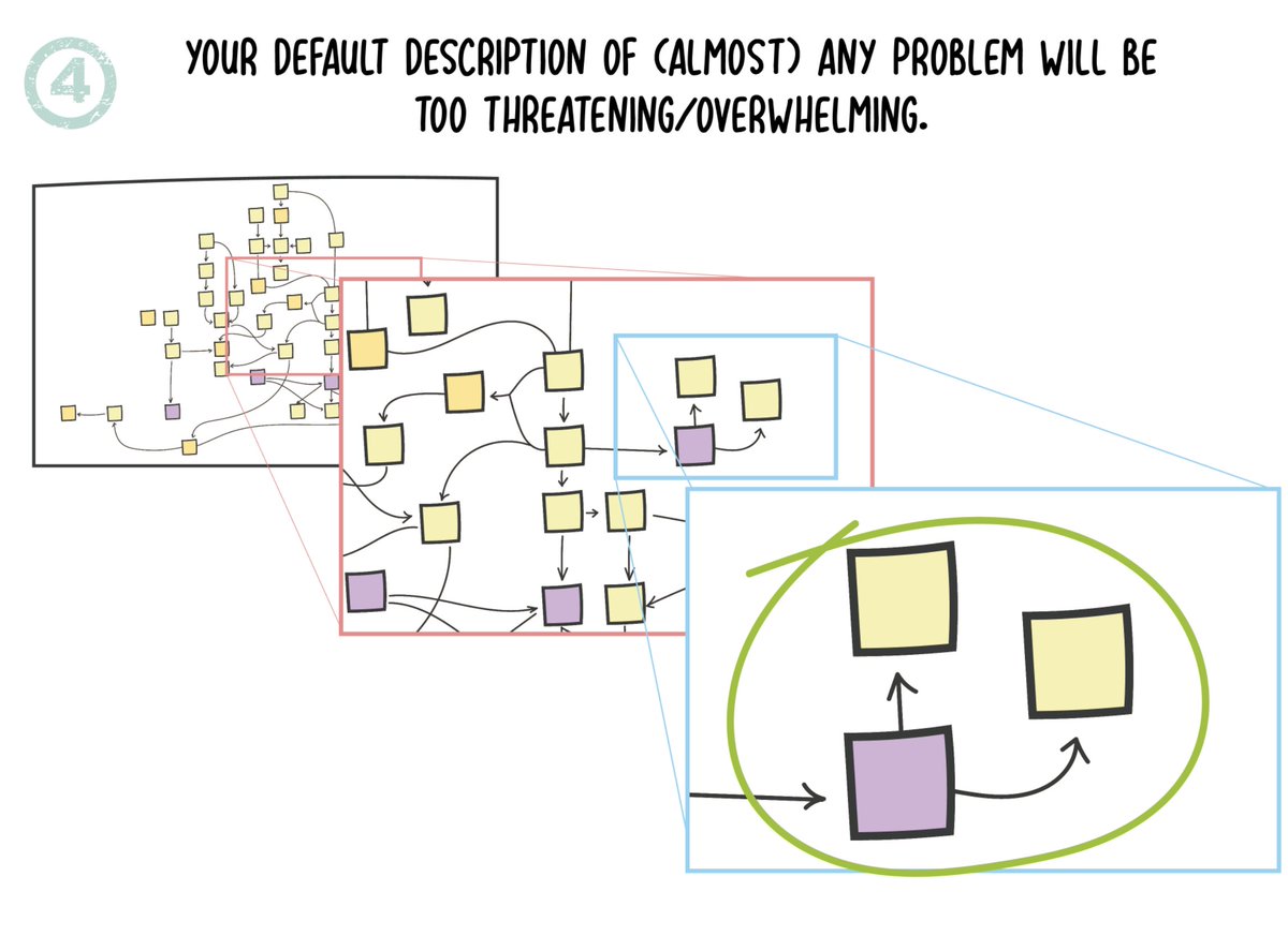 20 Things I've Learned as a Systems (Over) Thinker ...an illustrated ...