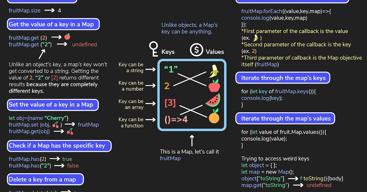 Javarevisited On Twitter Rt Javinpaul “10 Reasons To Learn Javascript Programming Language
