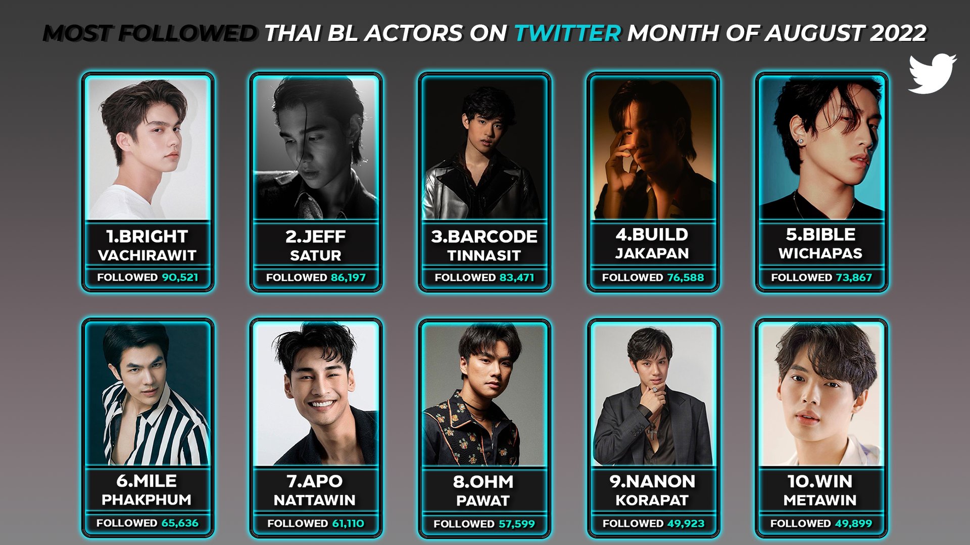 Top Bl Actors 60 Photos - Moonagedaydream.film