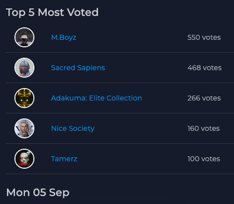 CNFT Tools on Twitter: "🗳️Top 5 Most Voted🗳️ 1. @mboyzCNFT 2. @SacredSapiens 3. @AdakumaNFT 4 ...