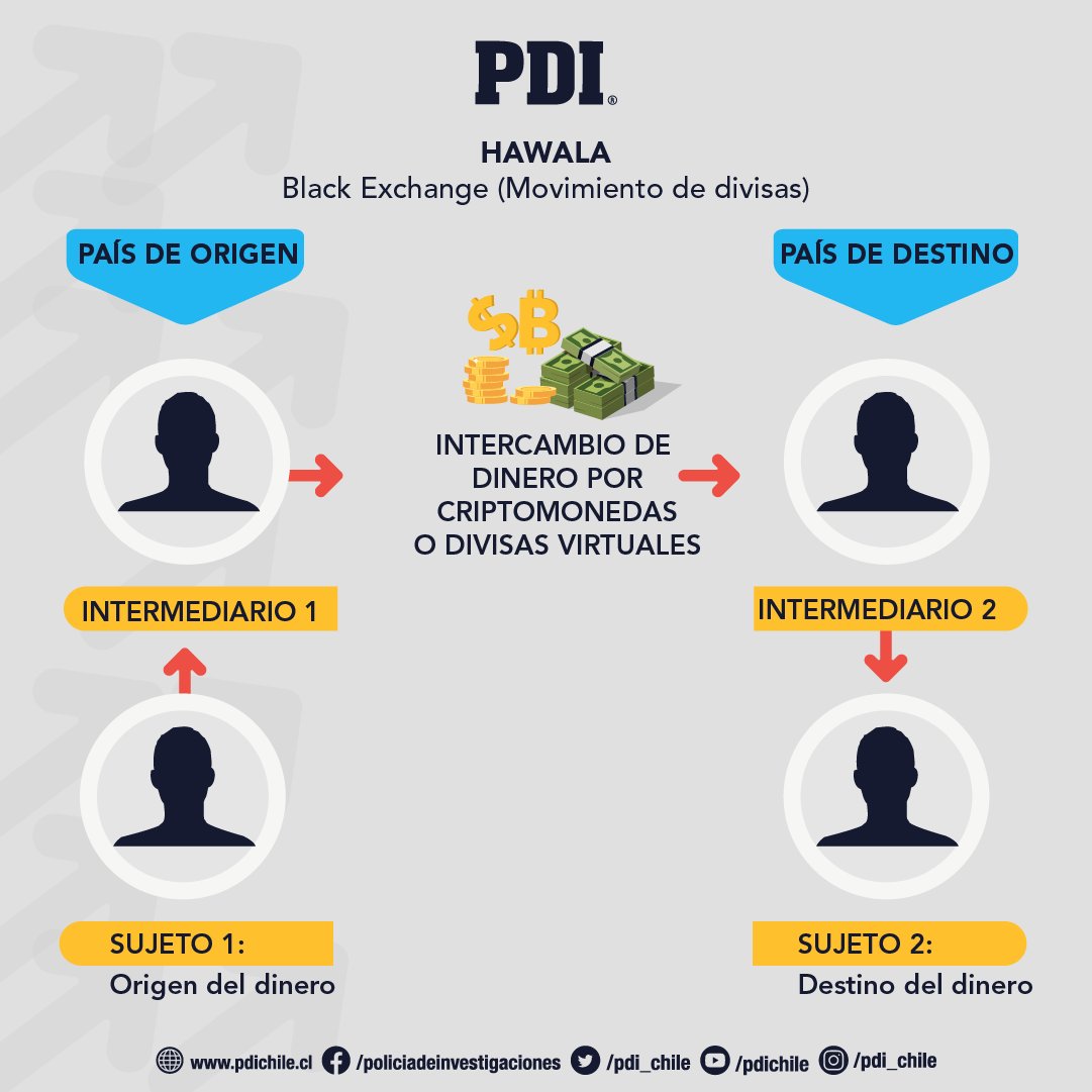 Pdi Chile On Twitter El Rol De La Brigada Investigadora De Lavado De